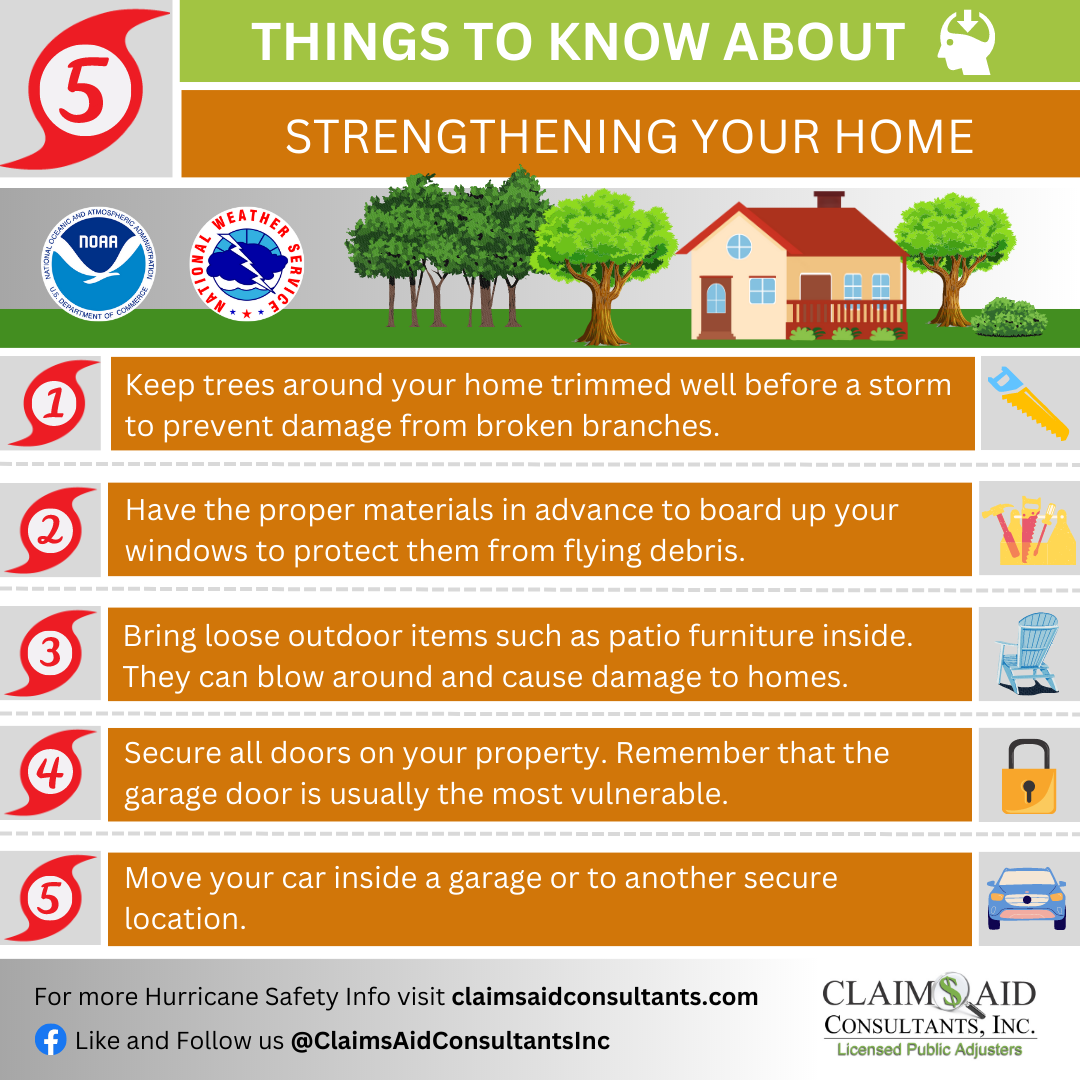 5 Things to Know About Strengthening Your Home – Claims Aid Consultants ...