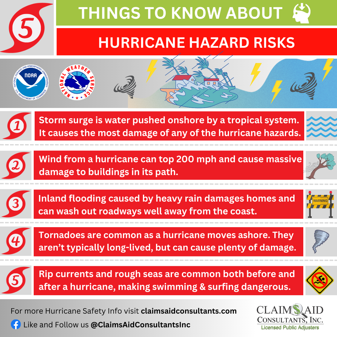 5 Things to Know About Hurricane Hazard Risks – Claims Aid Consultants